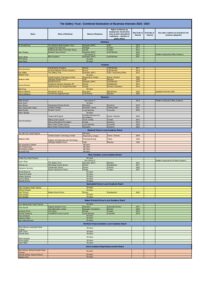 Register of Business Interests 2023 - 2024 - The Gallery Trust