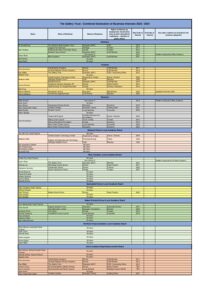 Register of Business Interests 2023 - 2024 V3 - The Gallery Trust