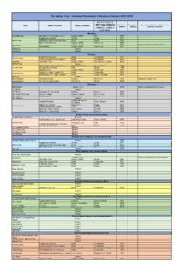 Register of Business Interests 2023 - 2024 V4 - The Gallery Trust