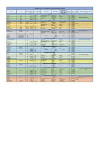 Register of Business Interests 2025 - 2026 V3 - The Gallery Trust
