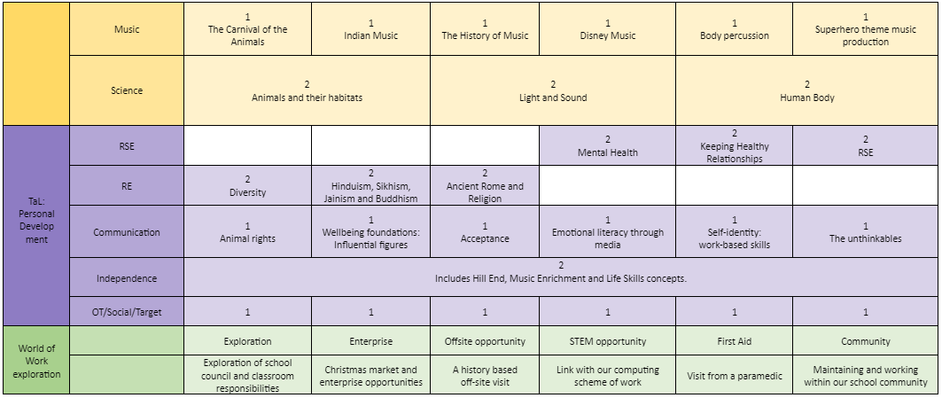 Curriculum Map - Iffley Academy
